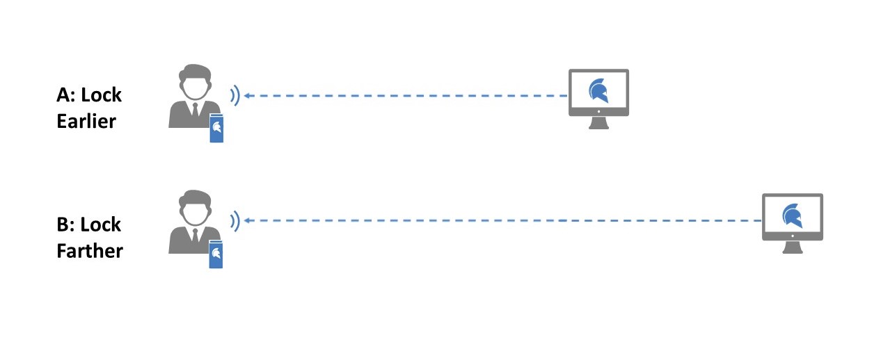 What is a proximity token? – GateKeeper