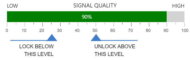 Adjusting your lock and unlock range for GateKeeper (Single-user version). – GateKeeper