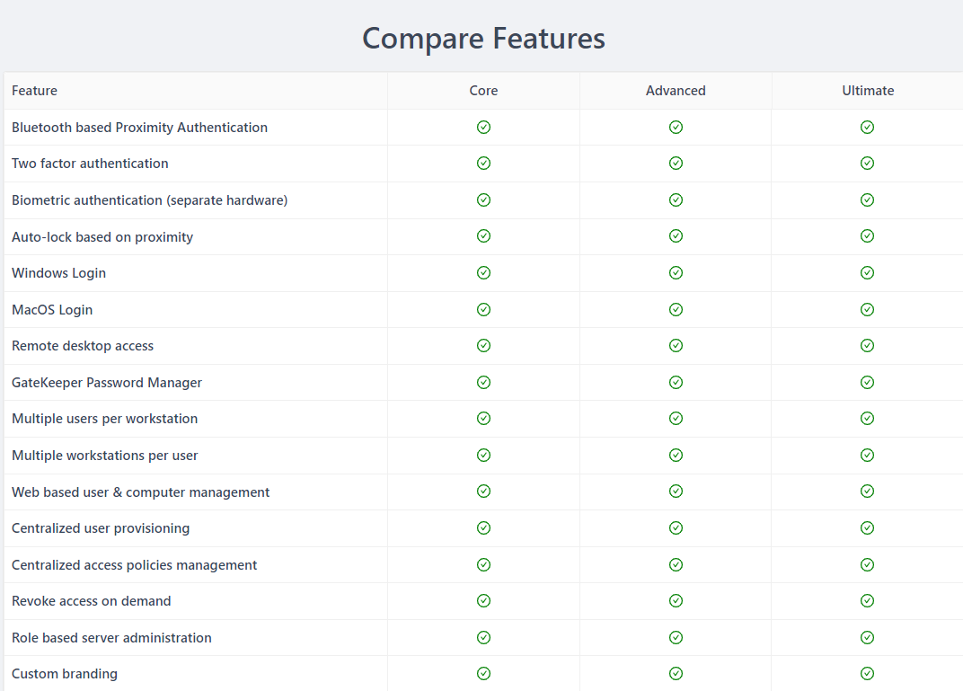 Is there a free version of GateKeeper Proximity software? – GateKeeper