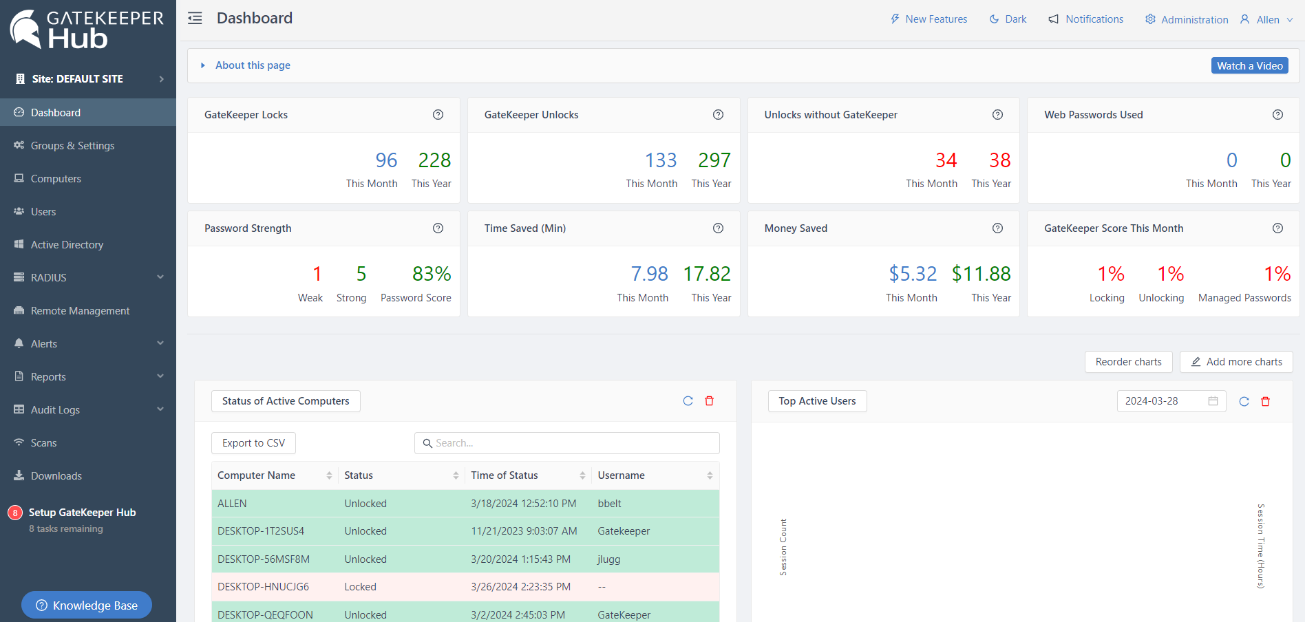 Understanding The Dashboard For Gatekeeper Hub Admin Console Gatekeeper