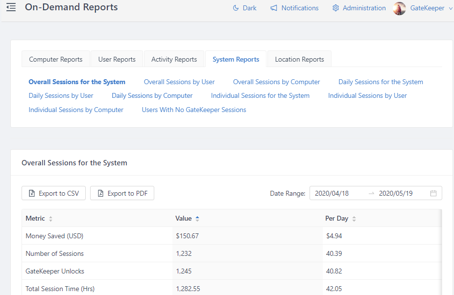 Activity Reports and System Reports in GateKeeper explained. – GateKeeper
