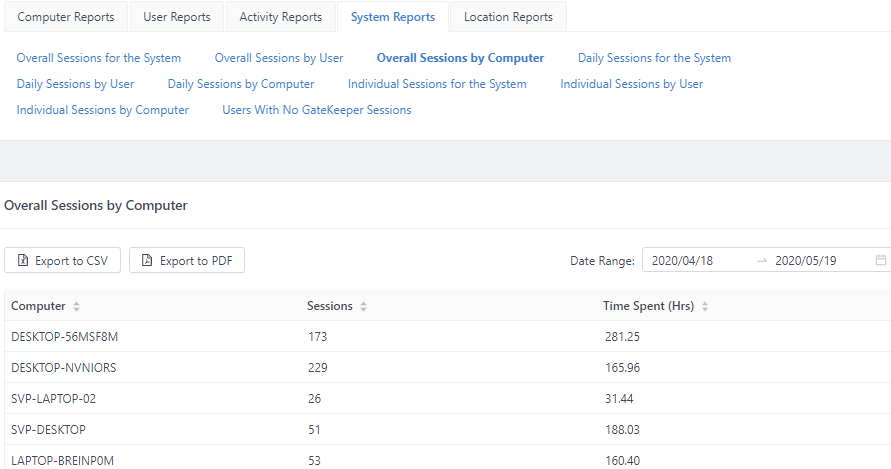 Activity Reports and System Reports in GateKeeper explained. – GateKeeper