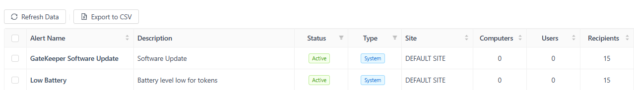 Alerts in GateKeeper Enterprise explained. – GateKeeper