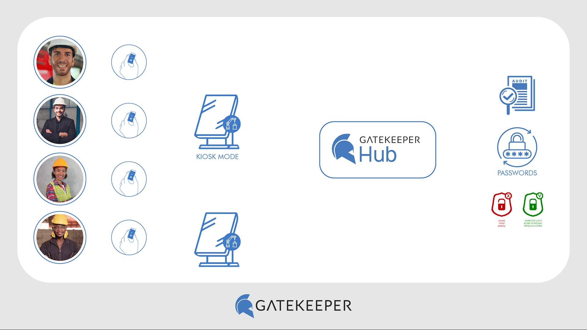 Uninstall the GateKeeper Extension from Chrome Using the Windows Registry. – GateKeeper