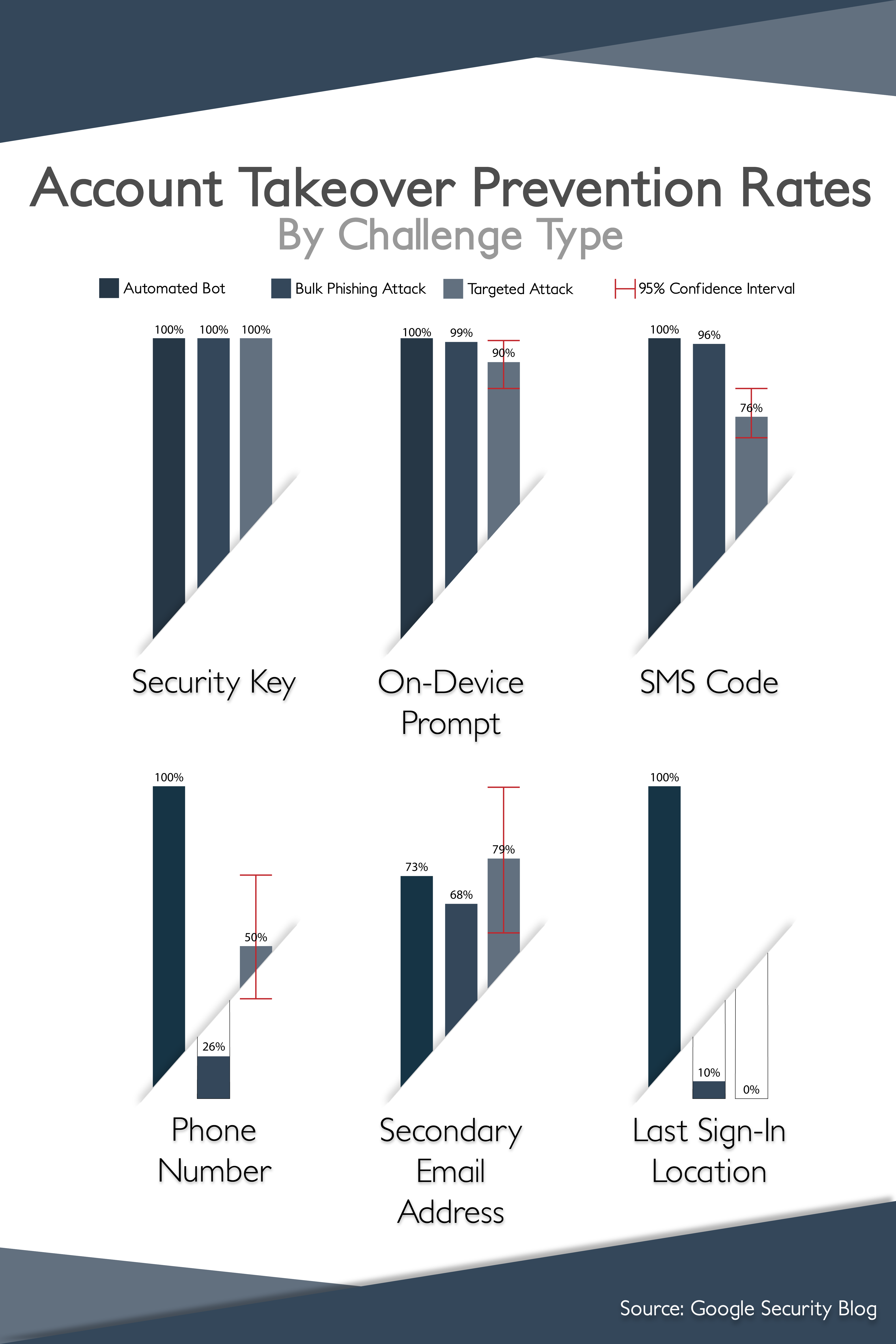 How to prevent account takeover attack (ATO) using continuous authentication? – GateKeeper